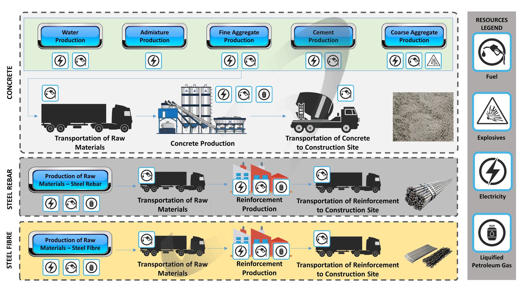 Reducing embodied carbon in concrete floor slabs